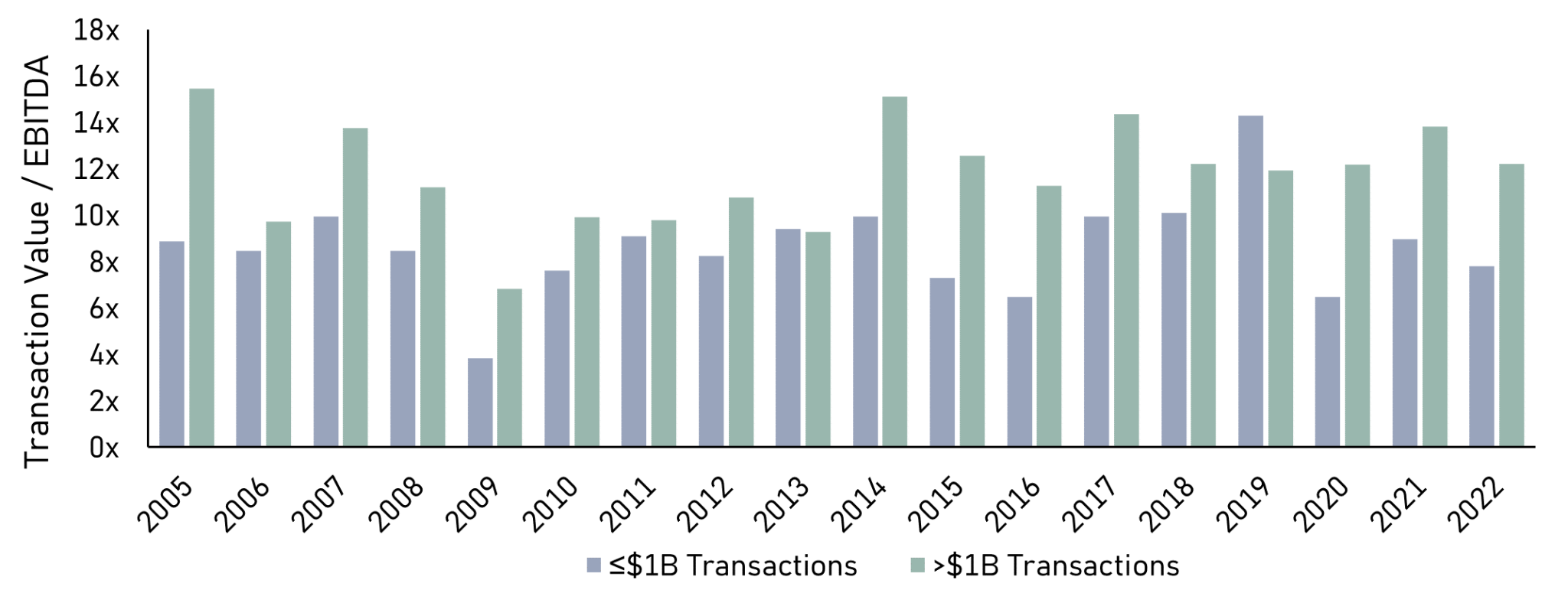 Do Small Buyout Funds Still Belong in a Diversified Private Equity ...