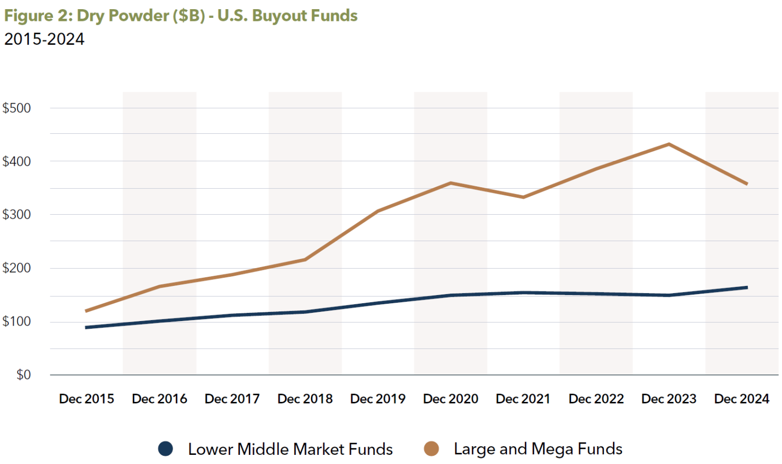 U.S. Lower Middle Market Opportunities - Abbott Capital Management