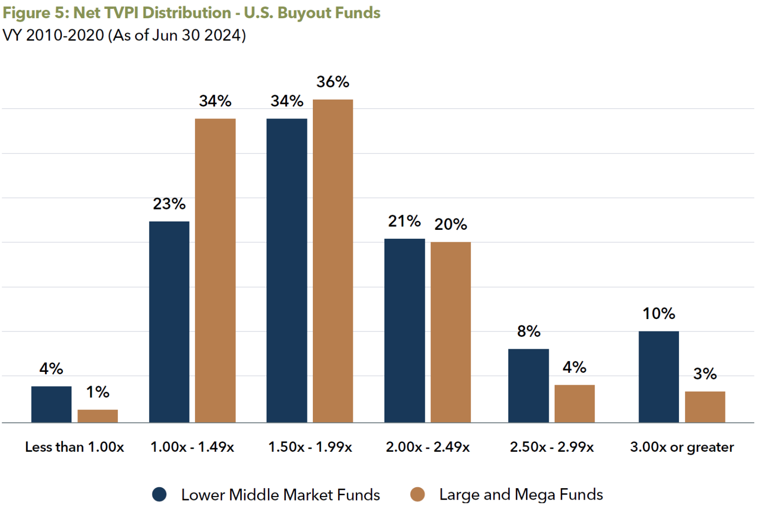 U.S. Lower Middle Market Opportunities - Abbott Capital Management